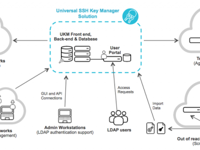 News & Events - Data Terminator Singapore HDD storage media destruction degaussing erasure ...