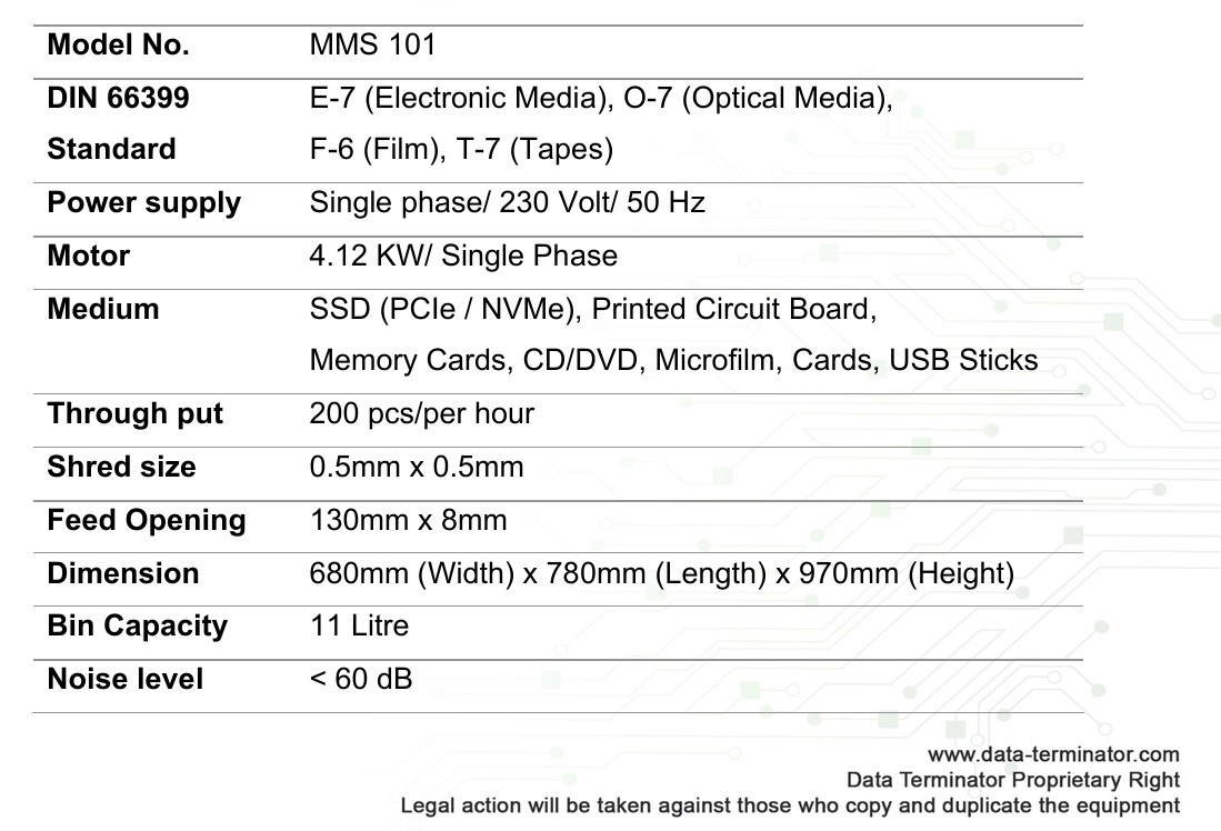 mms 101-2 - Data Terminator - Security with Confidence